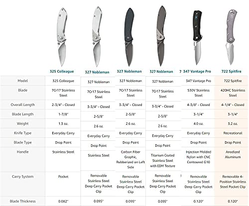 Pocket Knife for Men Small Pocket Knives With Wood Handle,Stainless Steel Solo folding pocket knives Gift (375)