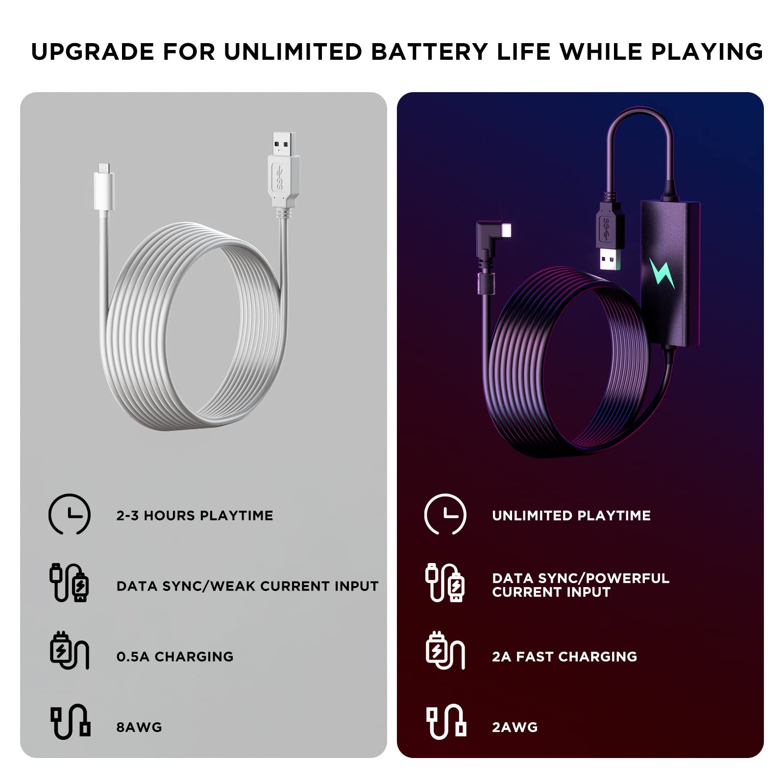QWOS Link Cable 16FT for Oculus Quest 2, with Separate Charging Port for Unlimited Playtime, USB 3.2 Gen 1 High Speed Data Transfer, VR Headset Cable Accessories for PC/Steam VR