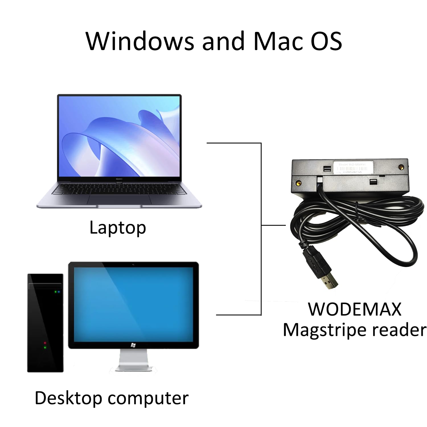 WODEMAX USB Bi-Directional Manual Credit Card Readers,Support Computer,Magstripe Reader,Supprort with Windows, Linux, Mac os,3 Tracks Credit Card Reader