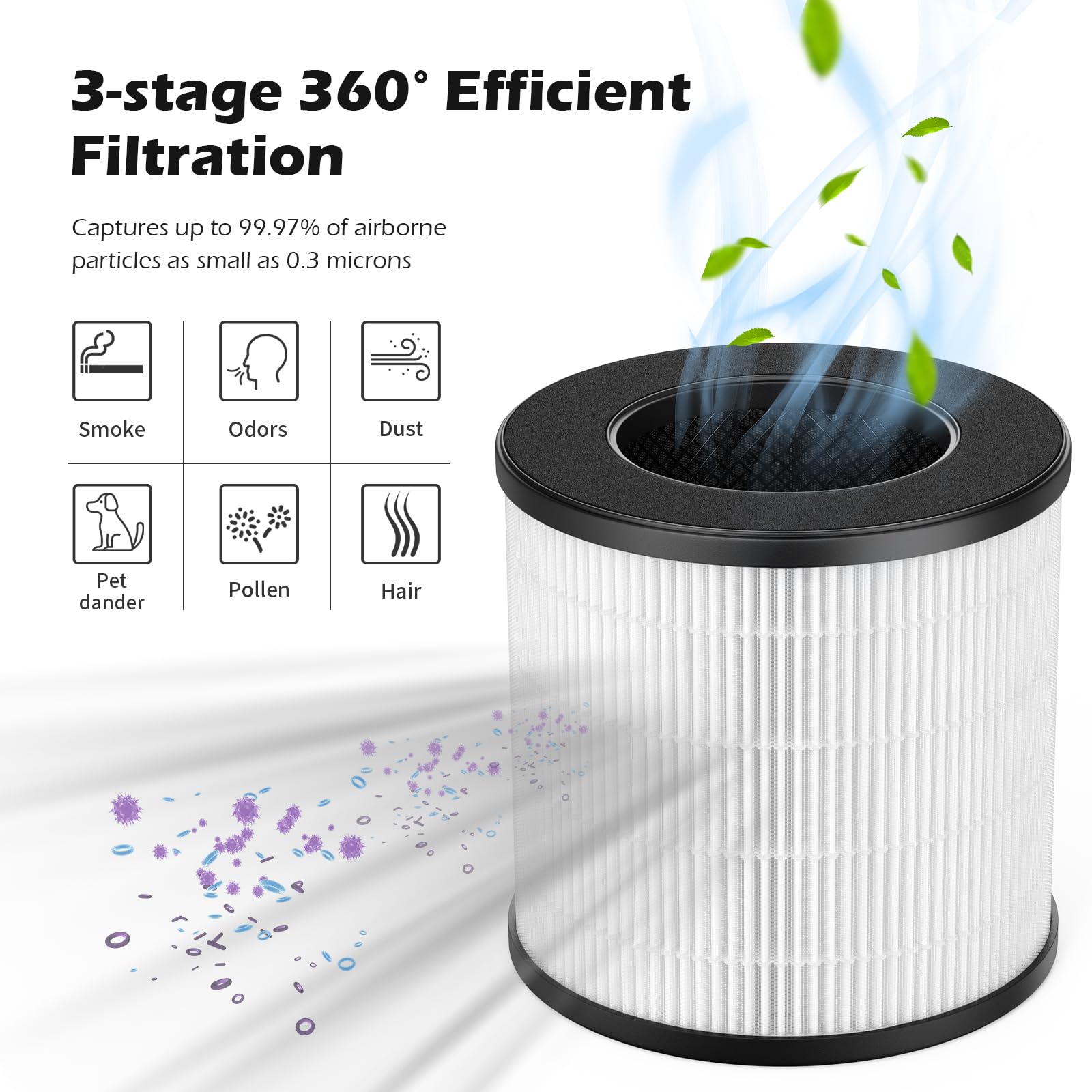 SAKEGDY AC201B / PU-P05 Filter Replacement, Compatible with FULMINARE PU-P05 Air Clean Purifier and Purivortex AC201B Air Clean Purifier, 3-IN-1 H13 True HEPA Filter for Dust Smoke Pollen, 2 Pack.