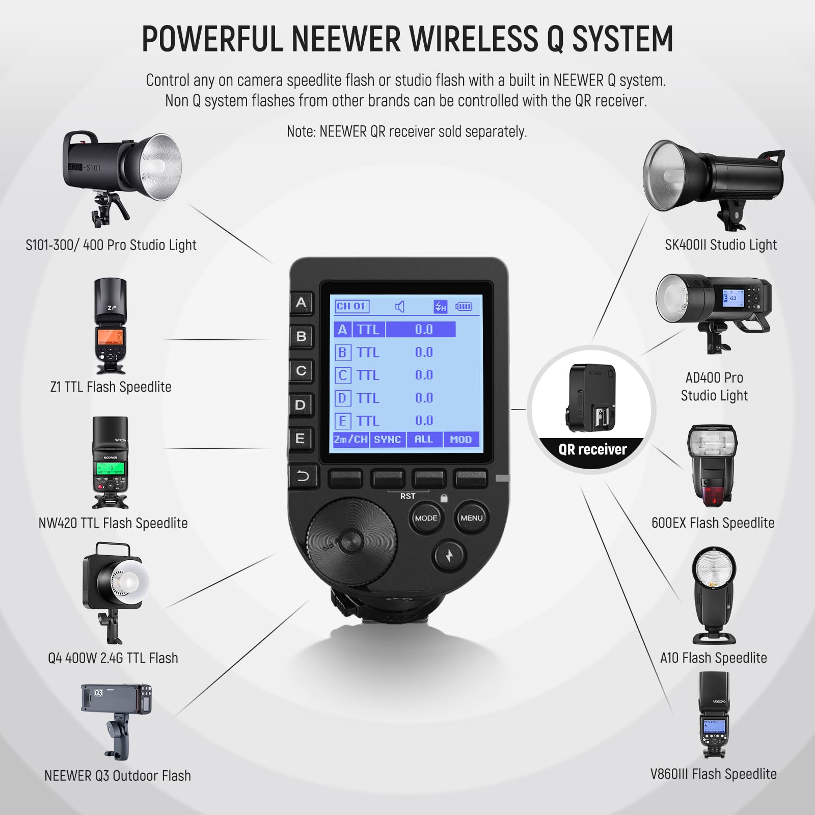 NEEWER Upgraded QPRO-C TTL Wireless Flash Trigger Compatible with Canon 1/8000s HSS Large Screen Slanted Design 5 Group 9 Customizable Functions for Q4 Q3 Z2 Z1 Z760 NW760 S101-300W PRO/400W PRO