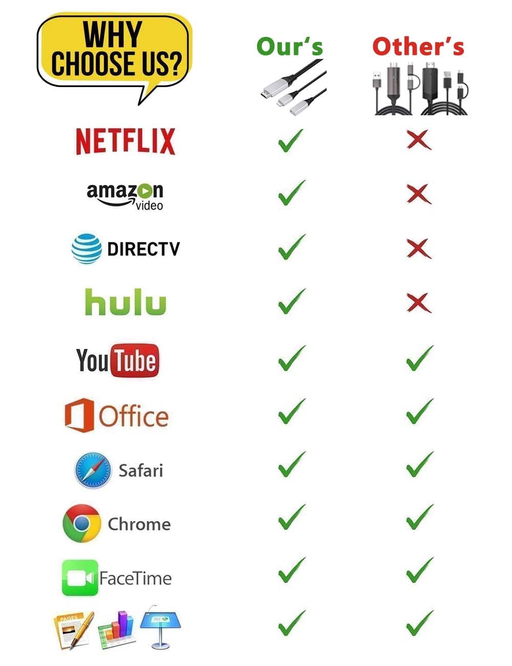 USB C to HDMI Adapter 4K Cable Thunderbolt 3/4 Braided MHL Cord w/ 100W PD Charging Port for MacBook iMac Surface Switch LG Galaxy S22 S21 S20 S10 Note 21 20 9 Android Phone Samsung Dex to Monitor TV