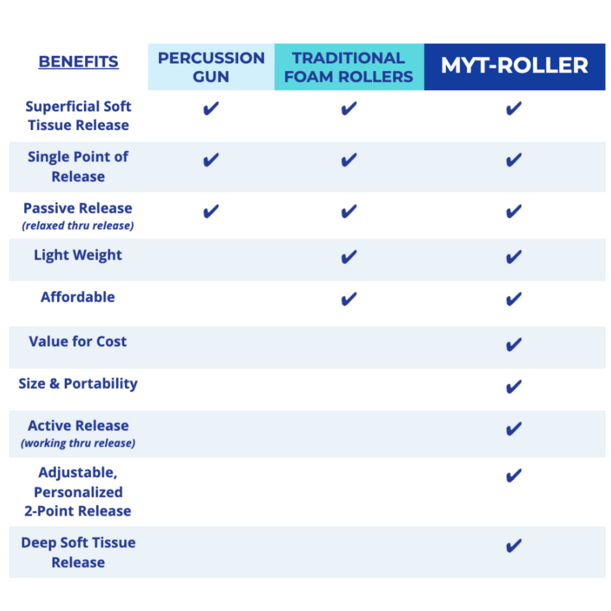 MyT-Roller High Density Foam Roller - Muscle Pain Relief, Massage, Recovery, Myofascial Release and Trigger Point Therapy - for Back, Legs, Neck Spine
