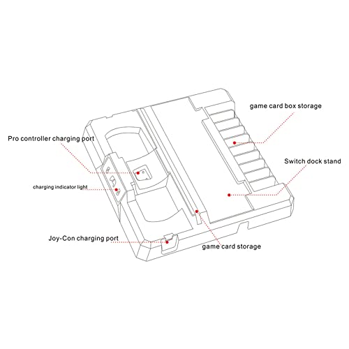 Soapow Multifunctional Charging Station with Game Boxes Storage Compatible with Nintendo Switch Controller Joypad