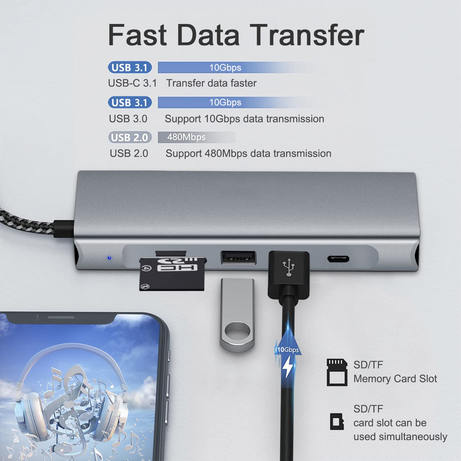 USB-C Hub with M.2 NVMe/SATA SSD Enclosure, 8 in 1 USB C Hub Adapter Fits PCIe 3.0 NVMe M.2 SSD,2.5-inch SATA HDD with 4K HDMI,10Gbps USB-C 3.1&USB 3.1,USB 2.0,SD/Micro SD,100W PD Compatible with XPS