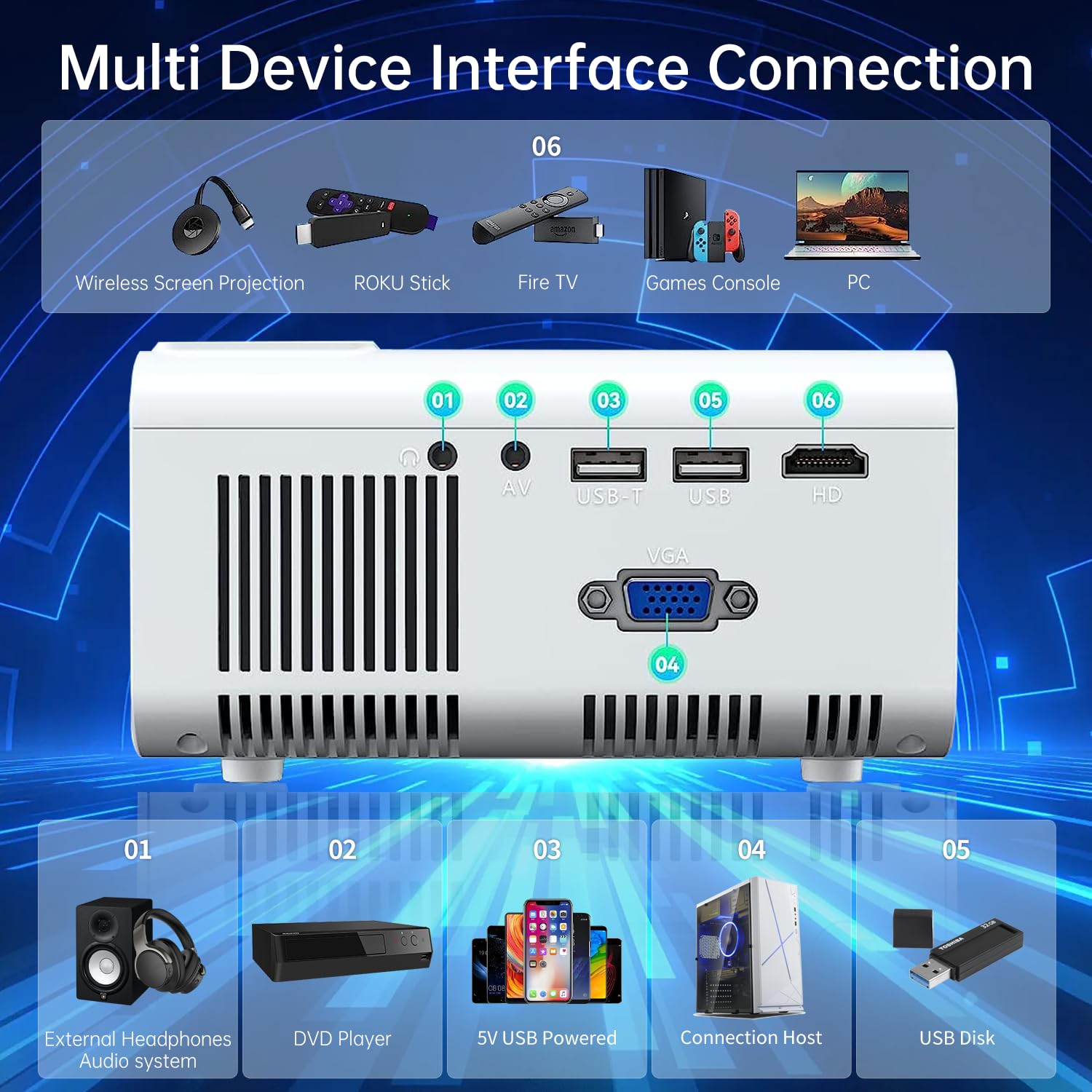 KEJOG Projector Portable 2023 Mini WiFi Bluetooth 1080P Outdoor Video Games Home Theater Proyector support Android/iOS/Windows via HDMI/USB/VGA/AV for Smartphone/TV Stick/Set-Top Box/PS5/XBox