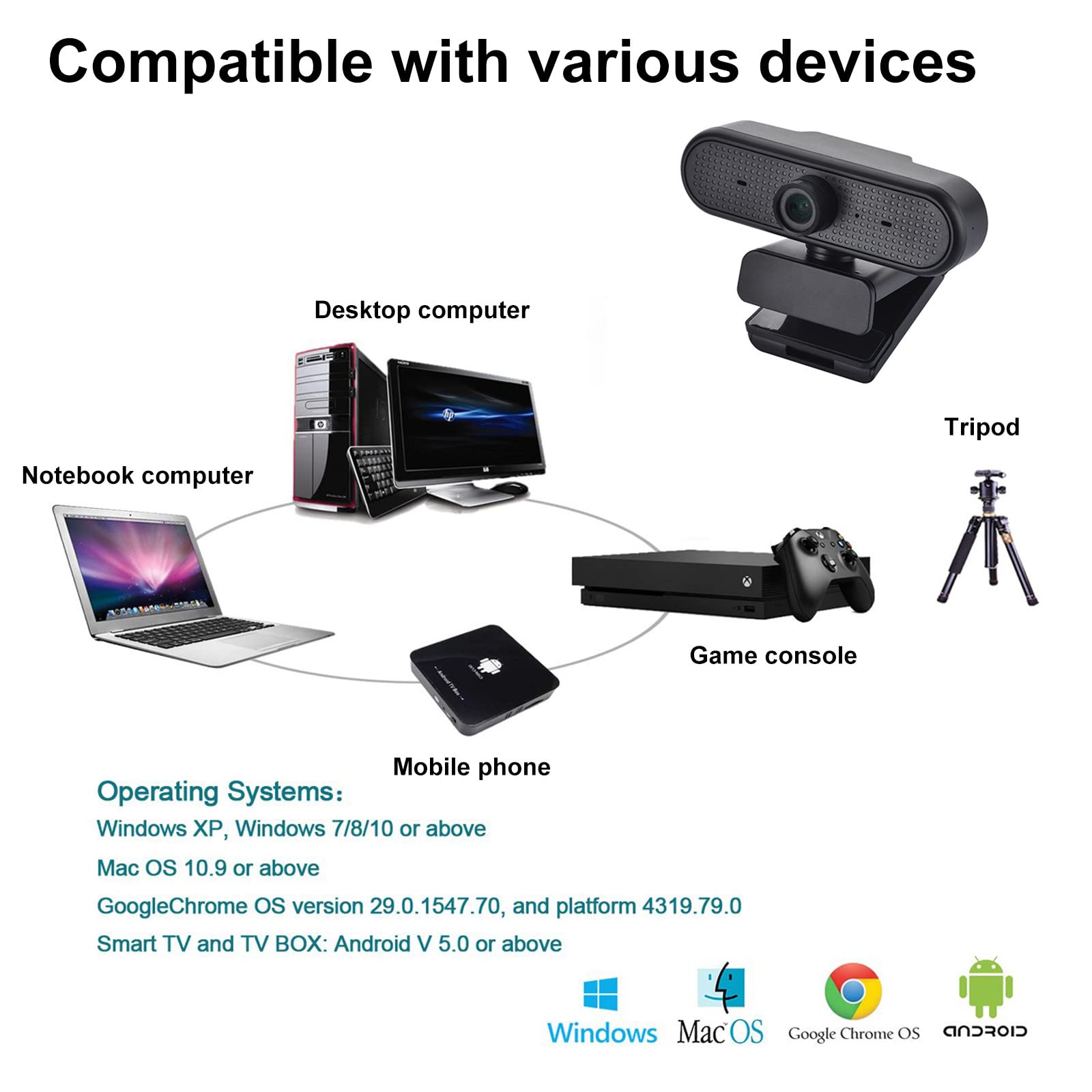 Webcam, Webcam Driver-Free for Laptop, 1080P HD Computer Camera with AI-Noise Canceling Microphones, Adjustable Field of View, Built-in Privacy Cover