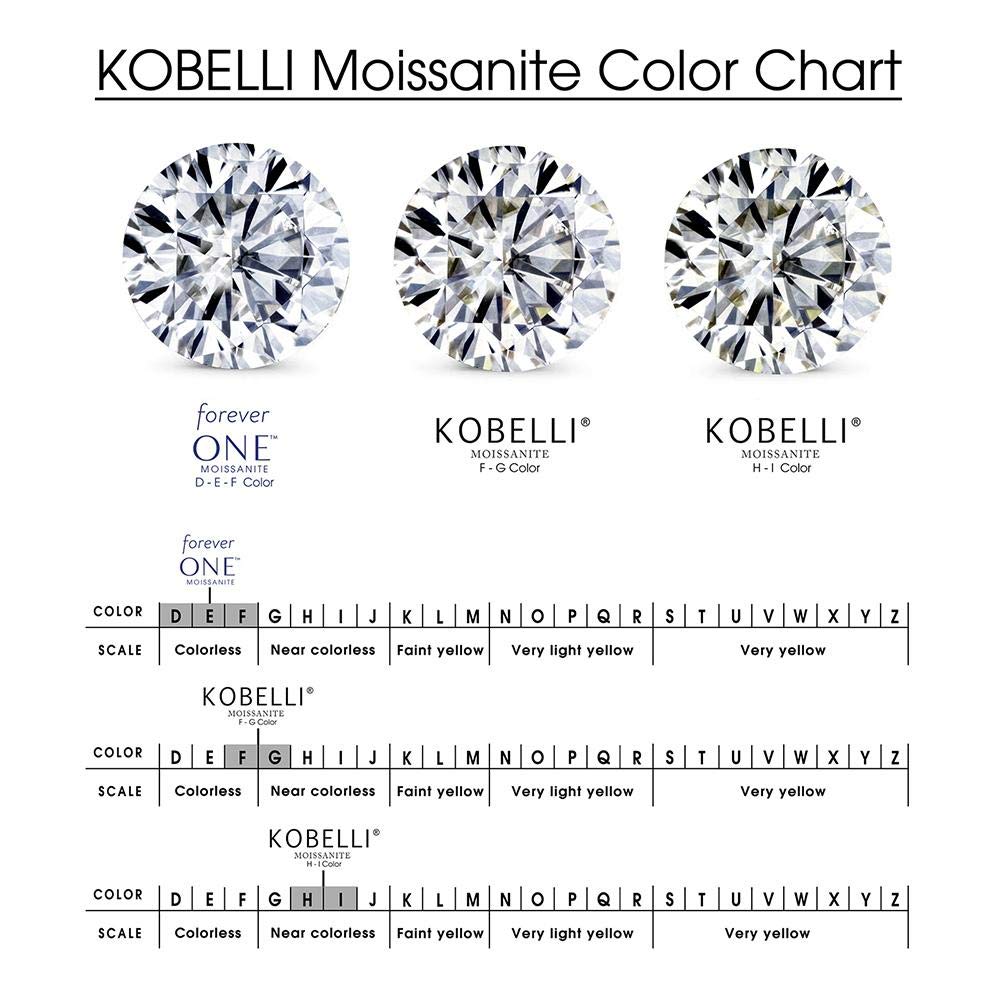 Kobelli Forever One Moissanite and Lab Grown Diamond Engagement Ring 2 1/10 CTW 14k Yellow Gold (DEF/VS), 10