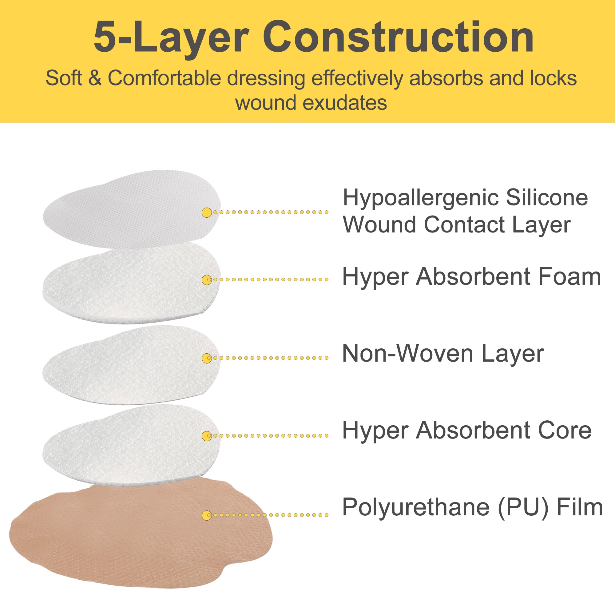 LotFancy Sacral Foam Dressing, 7"x 7", 5 Count, Silicone Foam Dressing, Wound Dressing with Border, Sacrum, Bed Sores, Pressure Ulcers Healing Bandage Pad, Highly Absorbent, Waterproof