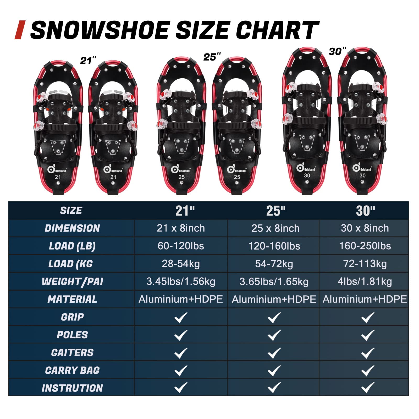 Odoland Bundle - 2 Items 4-in-1 Snowshoes with Trekking Poles, Red, S and Snowboard Helmet