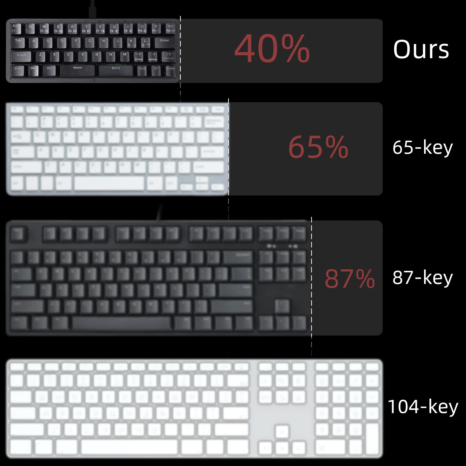 Koolertron One Handed Programmable Mechanical Keyboard with OEM Gateron Red Switch,All 48 Programmable Keys Tools Keypad,8 Macro Keys, PBT Keycaps.[SMKD72-A]