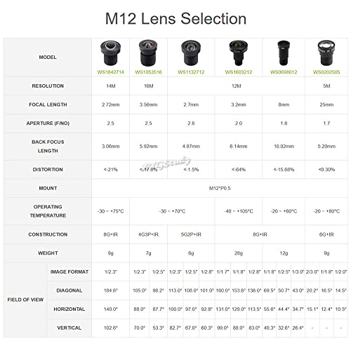 XYGStudy M12 Long Focal Length Lens, 5MP, 25mm Focal Length, Large Aperture, Compatible with Raspberry Pi Camera M12 (WS0202505)