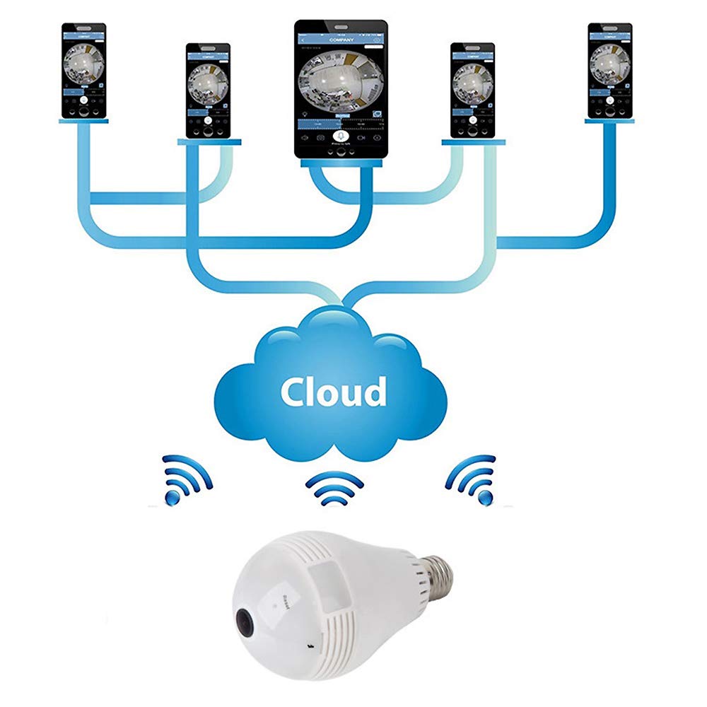Kopfus WiFi Light Bulb Camera, Smart Bulb Camera, 360 Panoramic Bulb Security Camera with Motion Detection, Floodlight and IR Night Vision, Alert Events Notification, Cloud, V380 App&PC Software/B8
