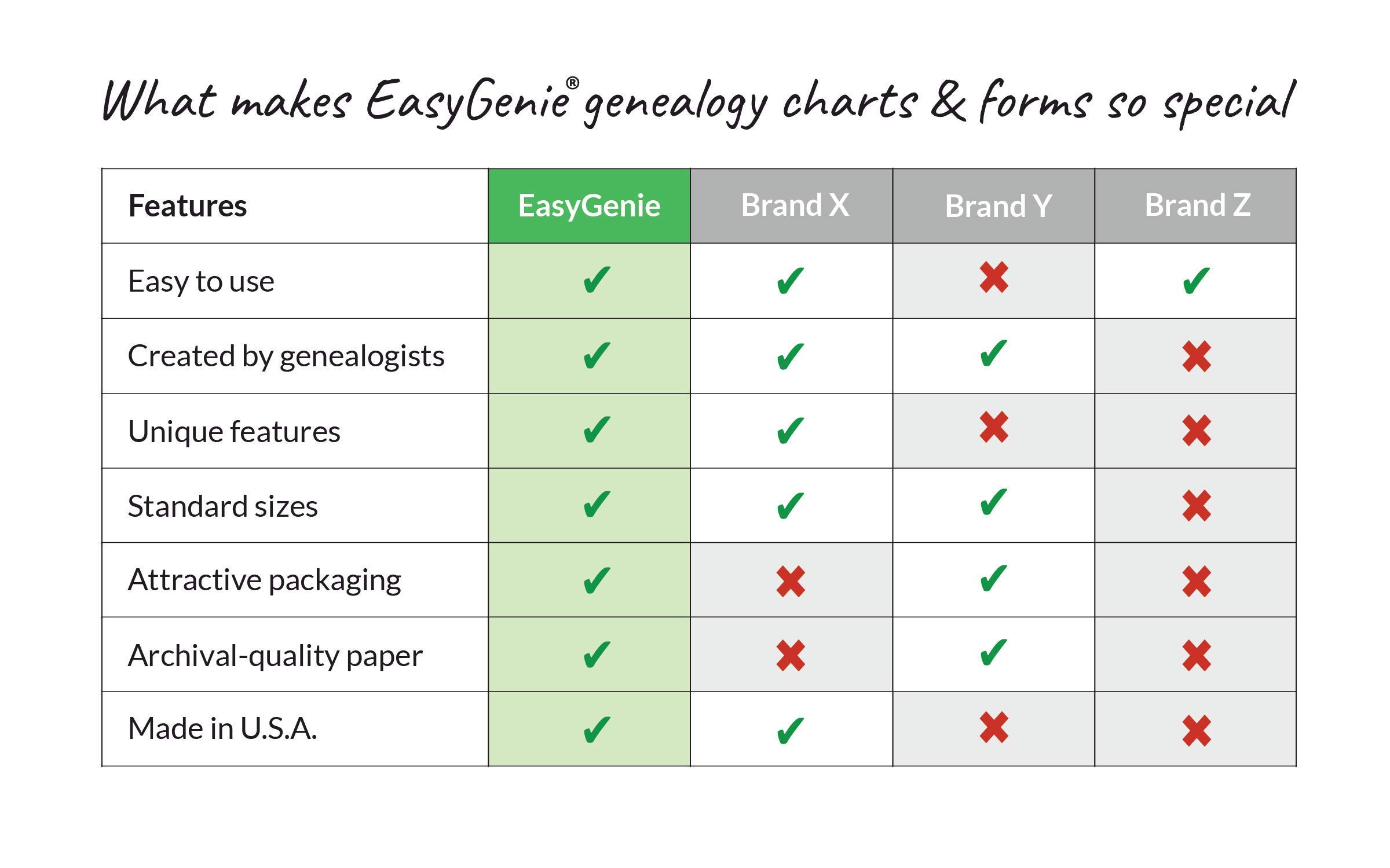 LARGE PRINT Two-Sided Family Group Sheets for Ancestry (30 Sheets) by EasyGenie | Archival-Quality Genealogy Forms