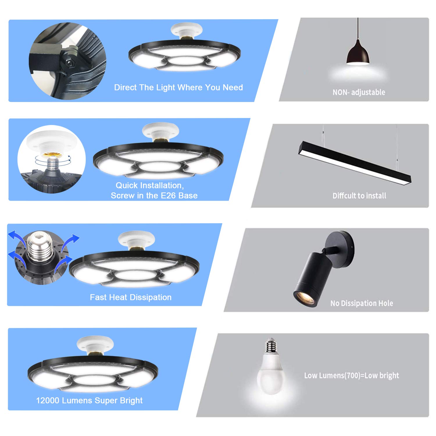 LED Garage Lights, 120W 12000 Lumens Garage Ceiling Lights, 6500K Daylight with Deformable Four Panels Garage Ceiling Light Fixture E26 Utility LED Shop Light for Garage Basement Workshop Warehouse