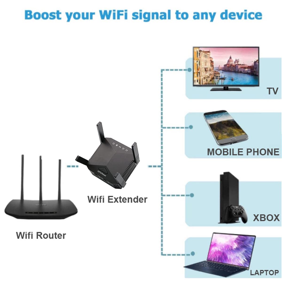 WiFi Extender WiFi Extenders Signal Booster for Home WiFi Internet Booster Repeater Wireless Long Range Network Wi-Fi 2.4g with Ethernet Port Covers Up to 2500 Sq.Ft and 32 Devices