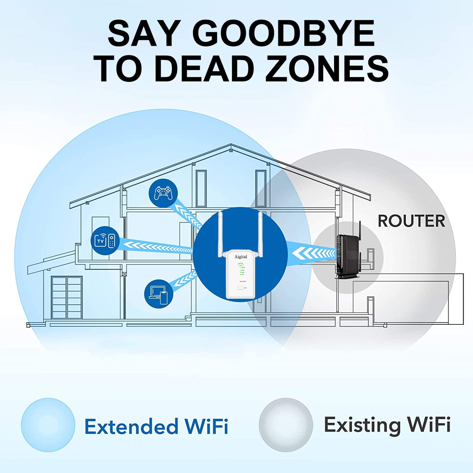 WiFi Extender, Aigital 300Mbps WiFi Extender with Ethernet Ports, Long Range Wireless Repeater Internet Amplifier, 2.4GHz Stable WiFi Range Extender Signal Booster for Home, WPS, Easy Setup