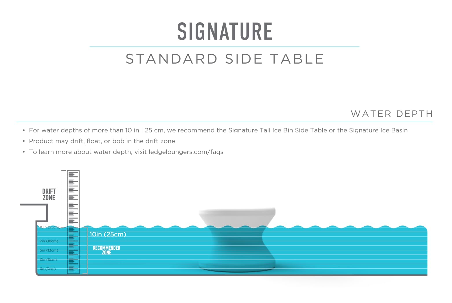 Ledge Lounger Signature Side Table - in Pool Side Table for Pool Ledges up to 10" inches deep - Indoor - Outdoor All Weather Side Table for Porch, Patio, Garden, Backyard, Pool and Beach (Light Blue)