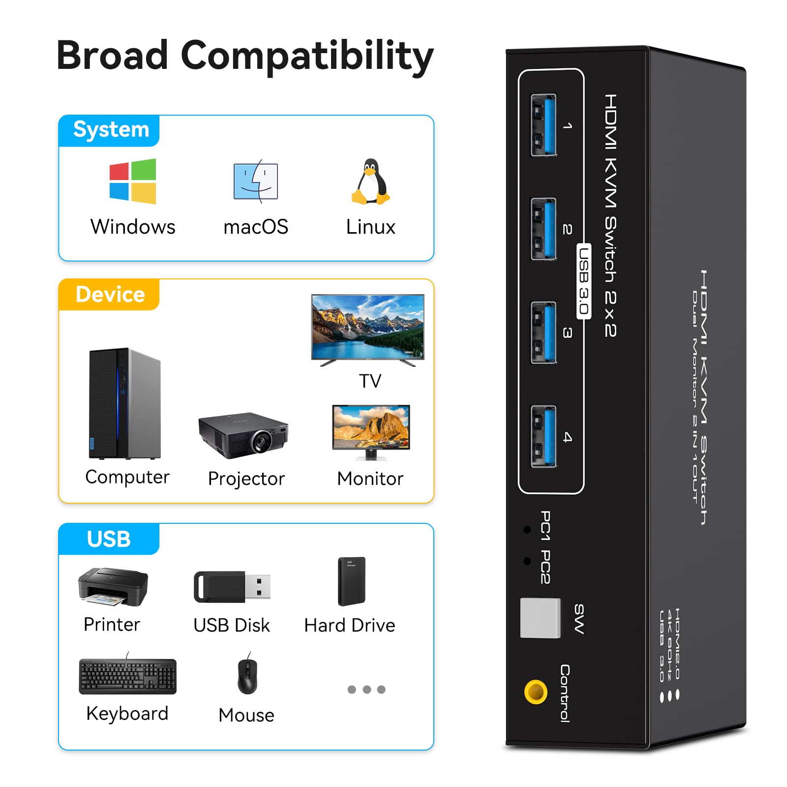 USB 3.0 HDMI KVM Switch 2 PC 1 Monitor Support 4K@60Hz KVM Switches for 2 Computers Share Single Monitor and 4 USB Devices Such as Keyboard Mouse Printer. 12V/1A DC Adapter and Wired Controller Includ