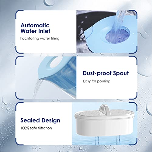 Waterdrop 200-Gallon Long-Life Lucid 10-Cup Water Filter Pitcher, NSF Certified, 5X Times Lifetime, Reduces PFAS, PFOA/PFOS, Chlorine, BPA Free, Blue