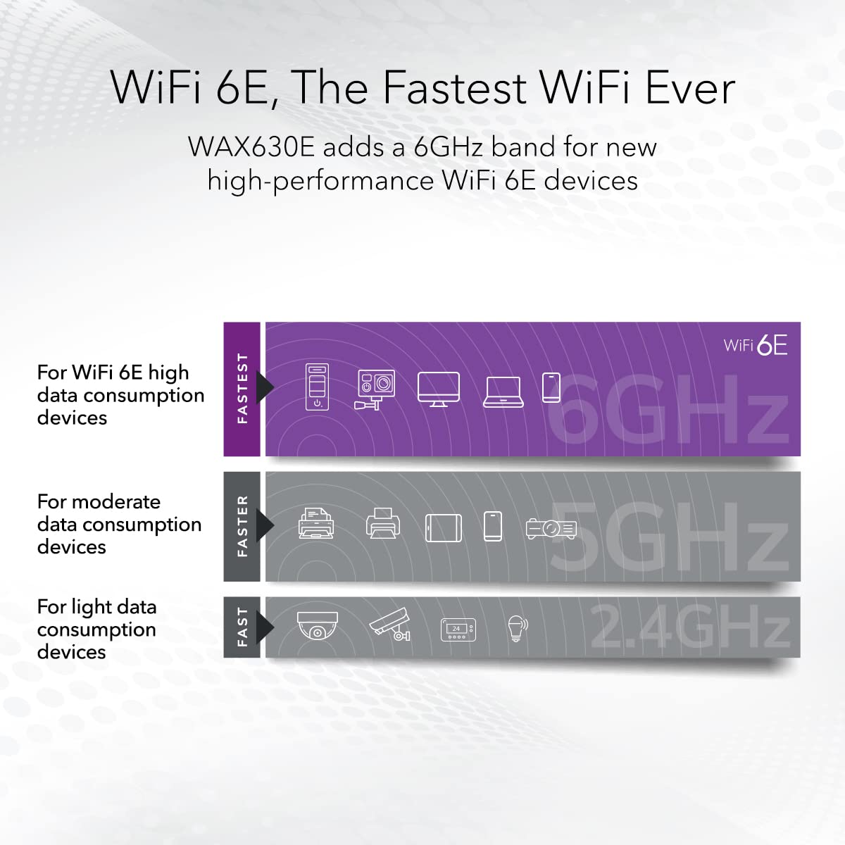 NETGEAR Cloud Managed Wireless Access Point (WAX630E) - WiFi 6E Tri-Band AXE7800 Speed | Mesh | MU-MIMO | 802.11ax | Insight Remote Management | PoE++ | Power Adapter not Included