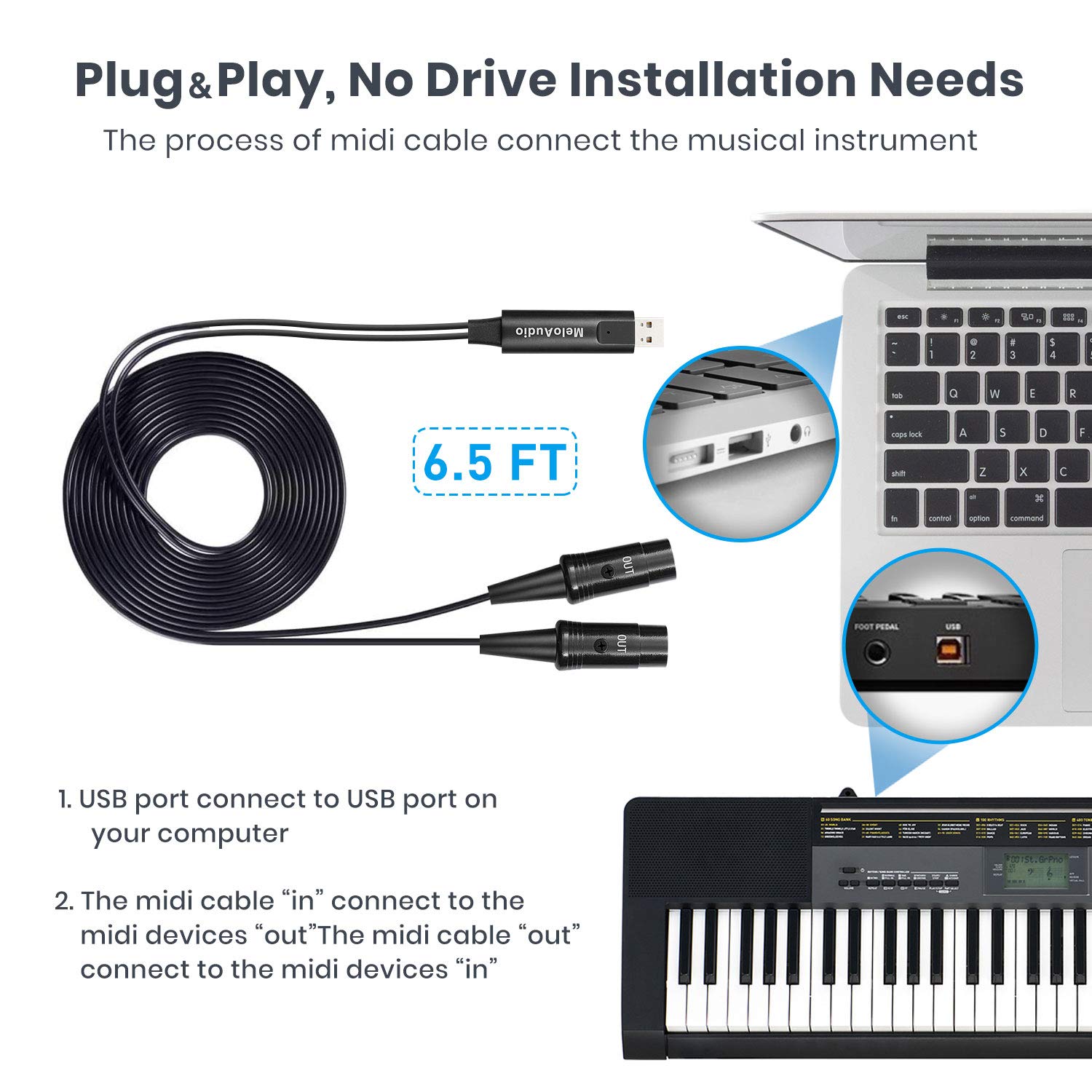 MeloAudio 5 PIN MIDI to USB Cable, 6.5 feet MIDI Interface in-Out to USB Converter MIDI Controller Adapter/Wire/Cord/Cable for Piano Keyboard Instrument to PC Mac Laptop