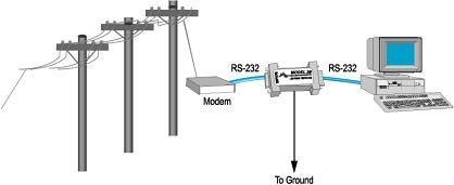 Telebyte Model 29 - RS-232 DB9 Lightning Suppressor
