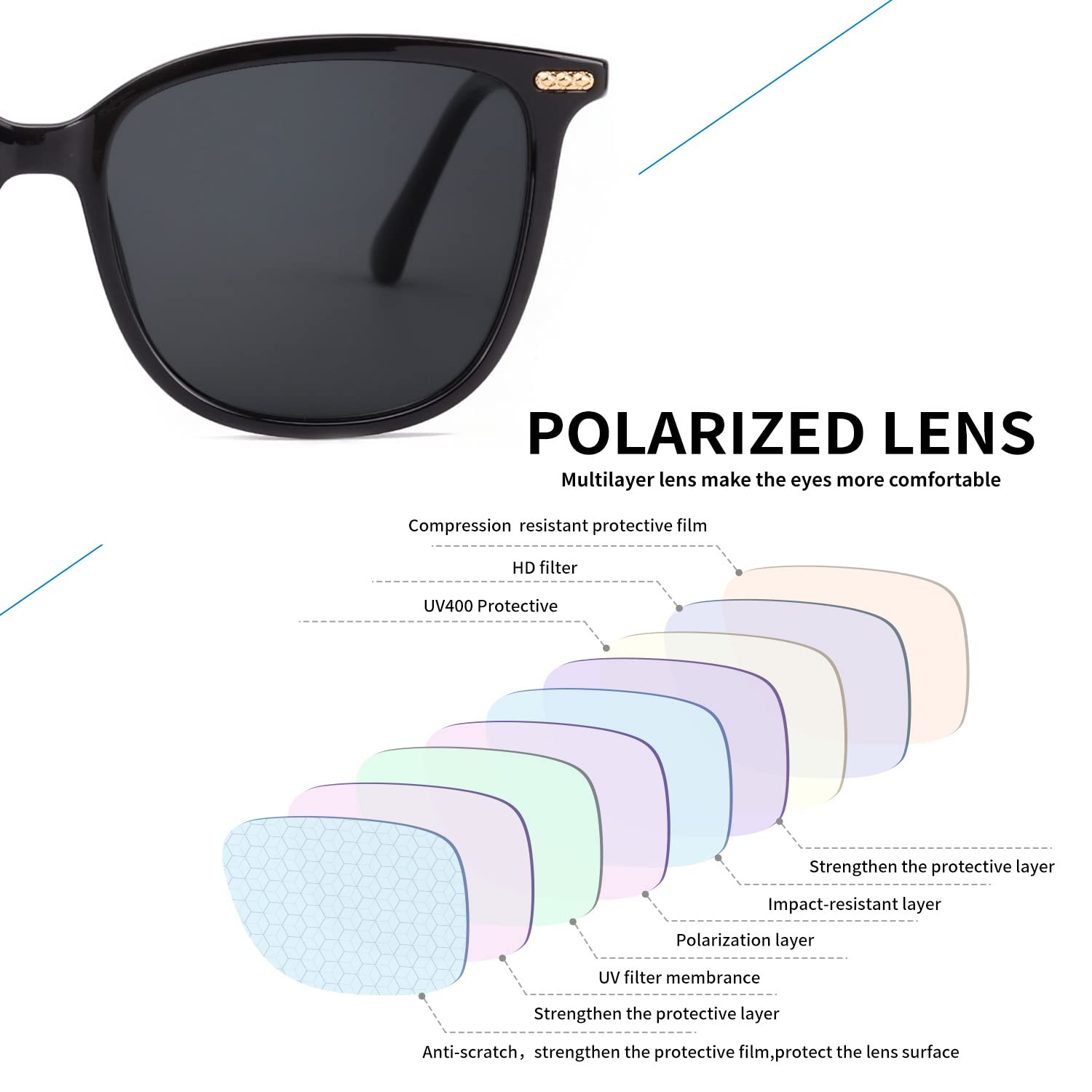 LVIOE Square Polarized Sunglasses for Women, Vintage Fashion Sun Glasses with UV Protection Mirrored Lenses LS1750