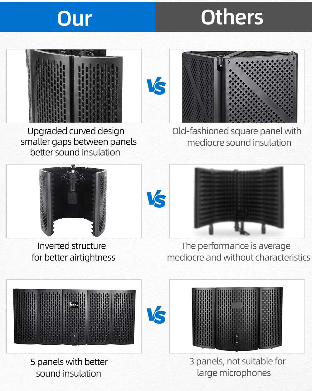Microphone Isolation Shield [5 Panels Curved Upgrade], Desktop Isolation Shield for Blue Yeti/Shure MV7/SM7B/ATH2020 and Other Mics, High Density Absorbent Foam, by IDoon