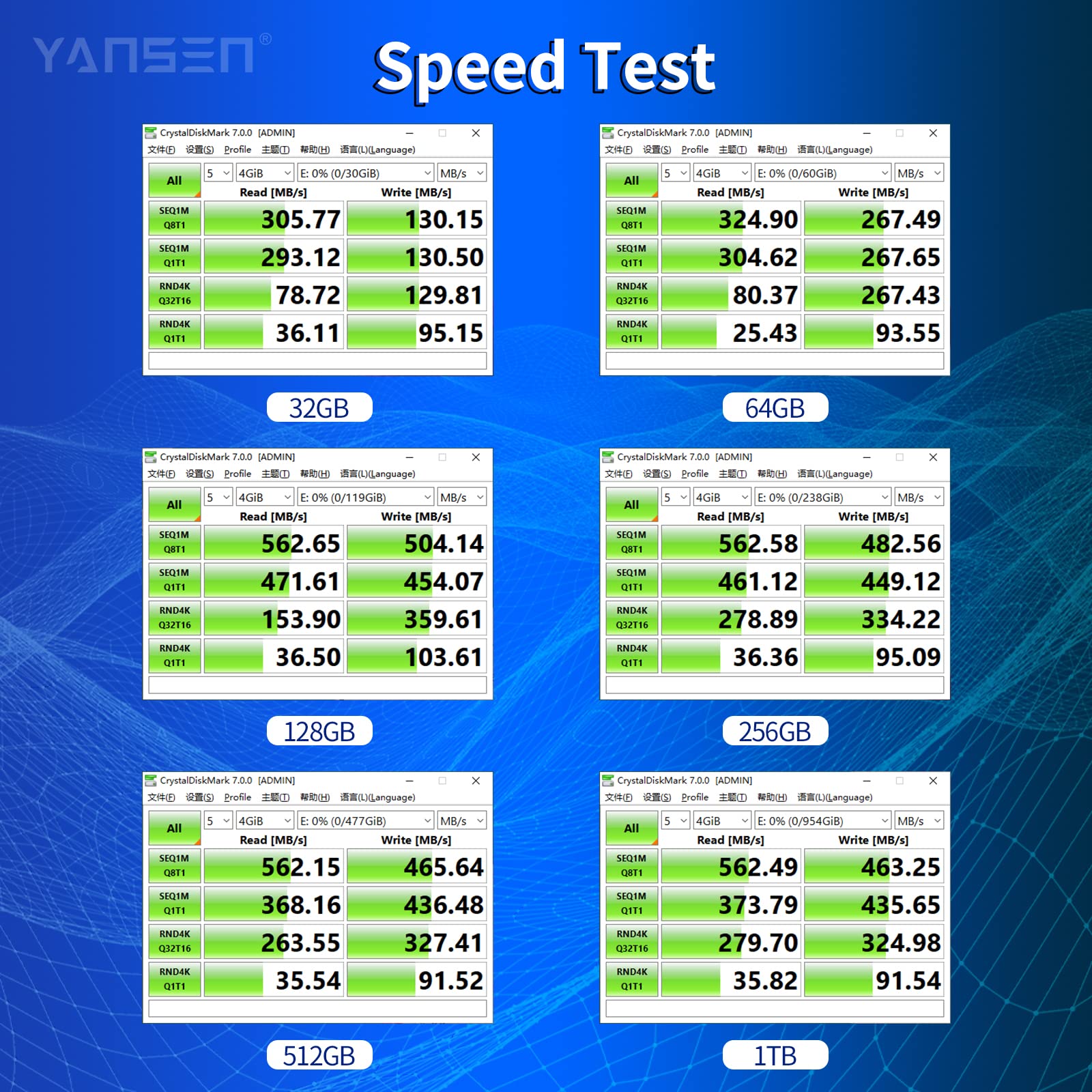 YANSEN Industrial Grade 128GB mSATA SSD, 3D NAND TLC Internal SSD with Phison Controller, Compatible with Cash Register/Vending Machine/Laptop/Desktop (128GB)