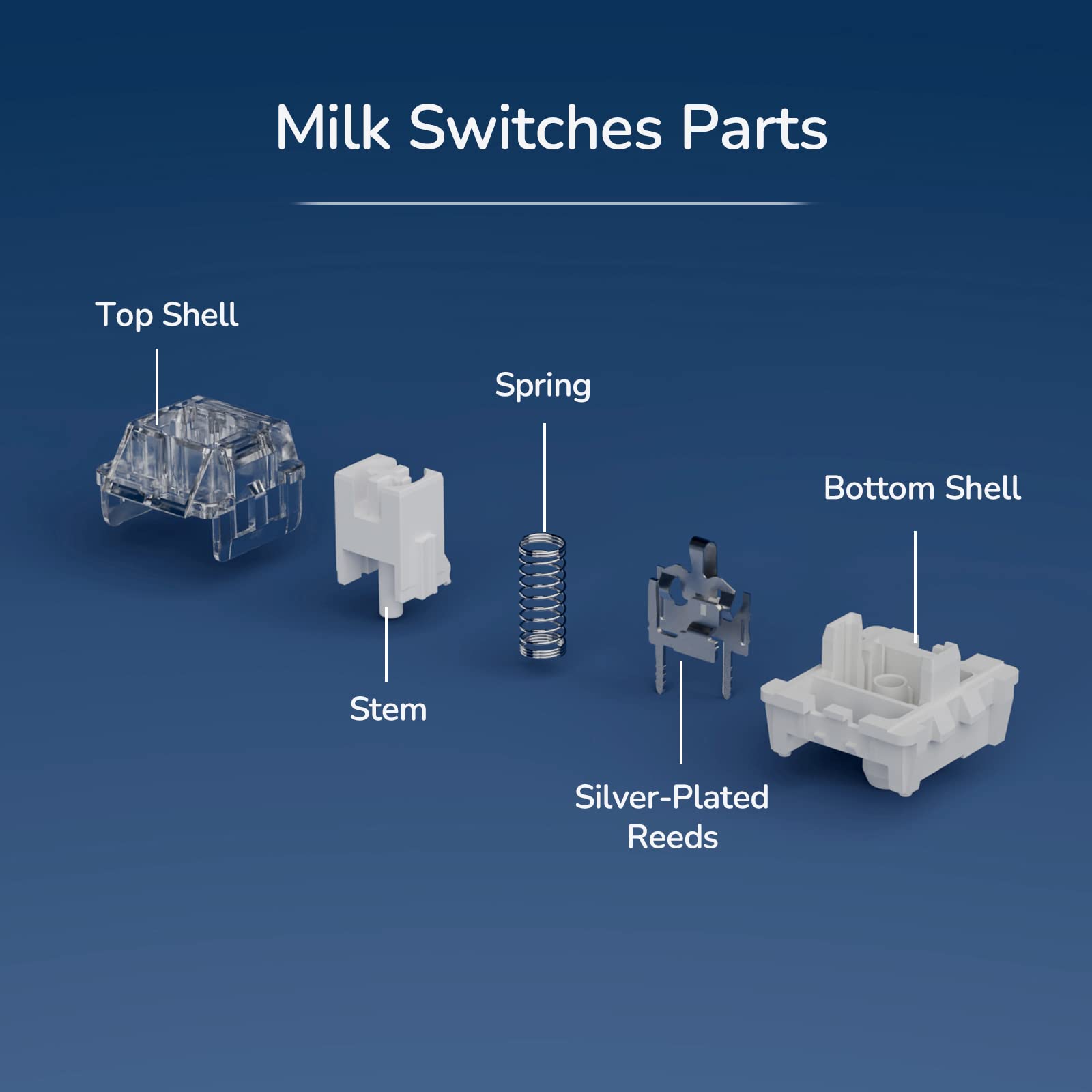 RK ROYAL KLUDGE Milky White Tactile Switches, Pre-Lubed Keyboard Switch, 3 Pin RGB for Hot Swappable Mechanical Gaming Keyboards Custom Built Keyboard Plate Mounted - 35Pcs