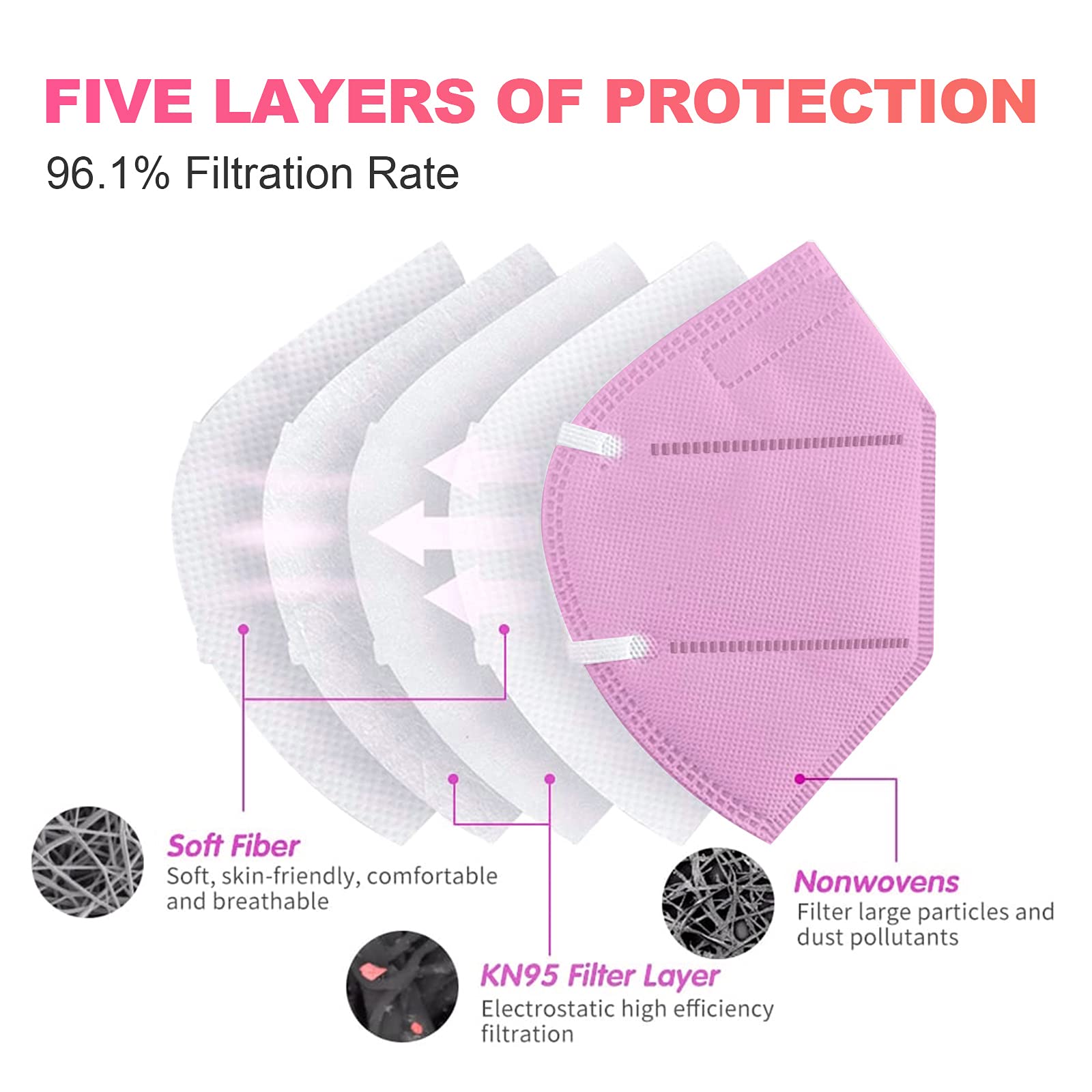MOORAY 60 Pack Kids KN95 Mask,5-Layers Black Disposable Face Masks for Kids with Adjustable Ear Loop Black Masks Respirator Protection for Children(Black)