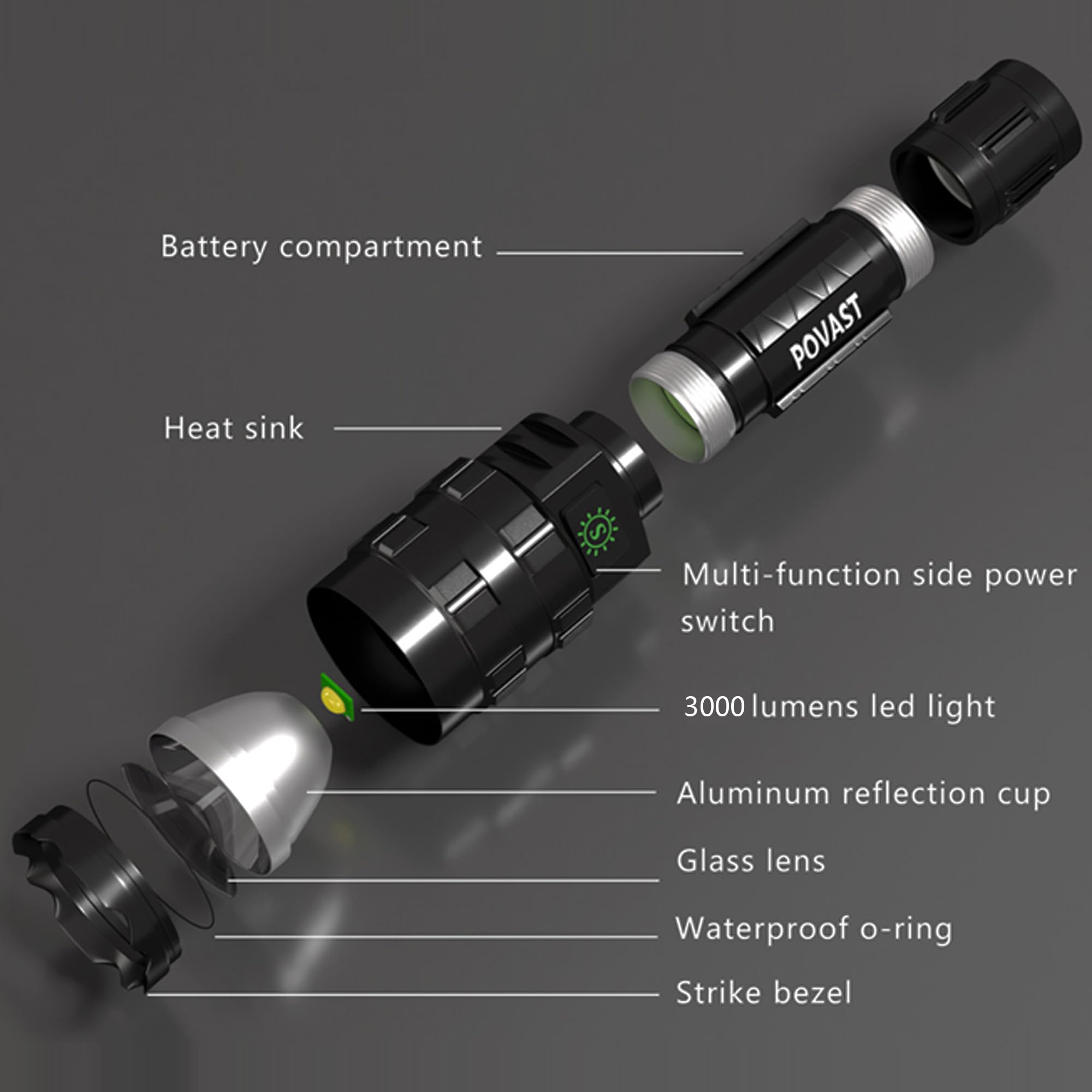 POVAST Tactical Flashlight Picatinny Rail Mount 1600 Lumens Side Switch Remote Pressure Switch USB Rechargeable, Matte Black