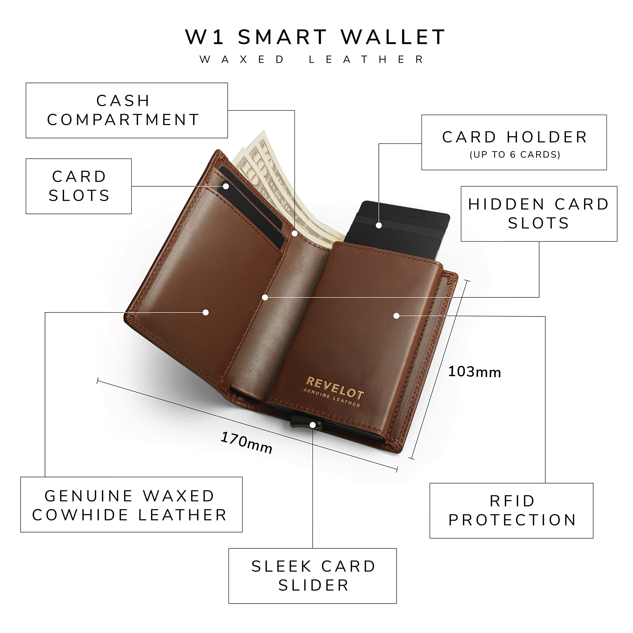 Revelot Cardholder Wallet/Genuine Leather with RFID Blocking / W1 (Black Waxed)