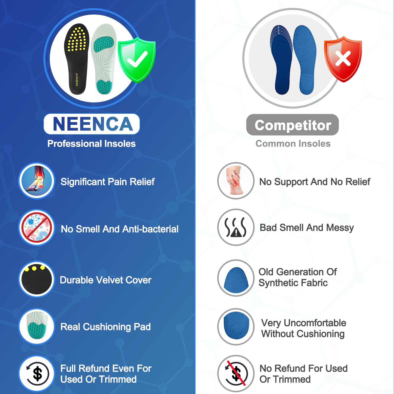 NEENCA Professional Shoe Insoles, Comfort Memory Foam Cushioned Shoe Inserts, Medical Grade Shock Absorption Boot Insoles, Soft Support for Arch/Foot/Heel Pain Relief, Everyday Use