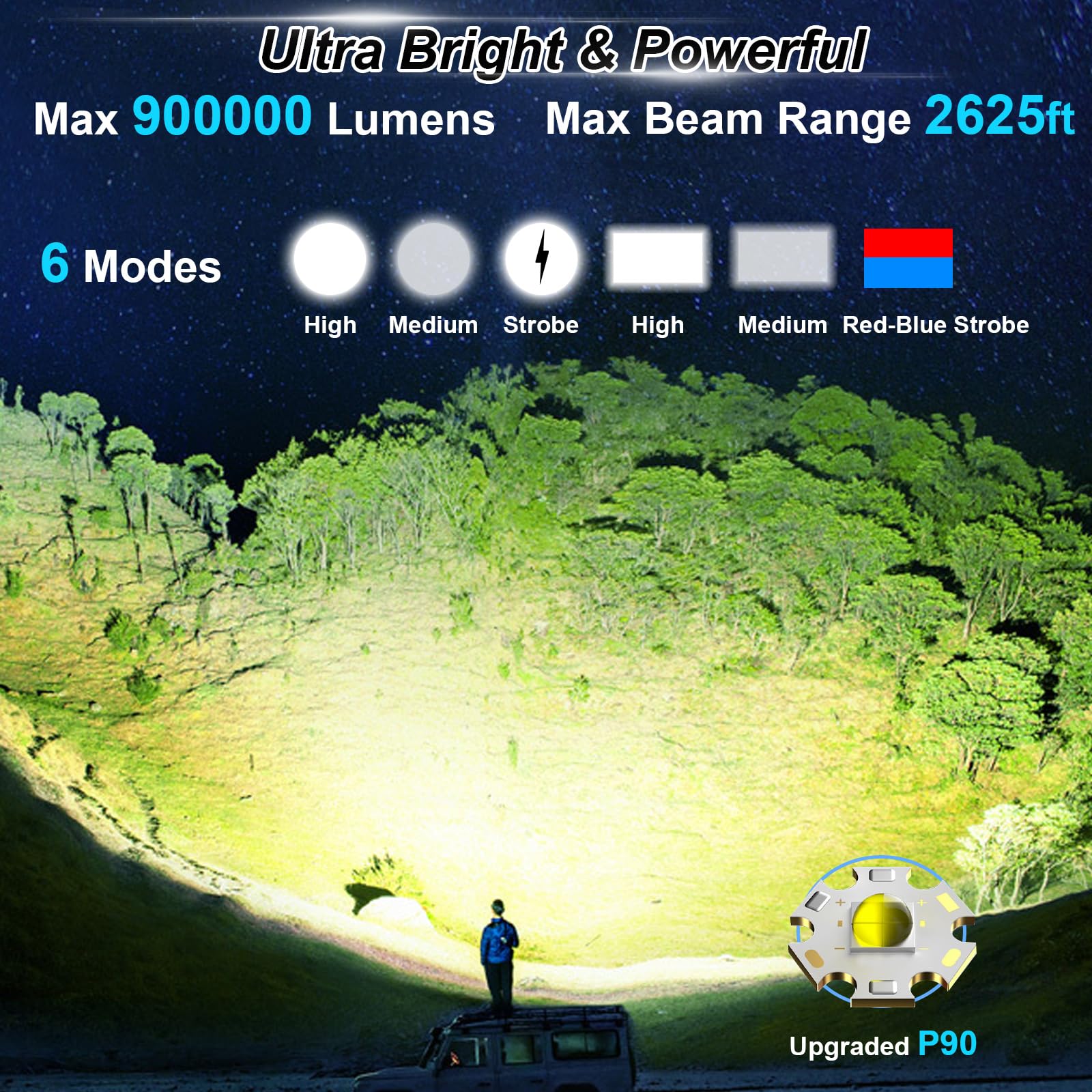 NiaoChao Rechargeable Spotlight, 990000 Lumens Led Spot Lights Handheld Large Flashlight Super Bright Outdoor Solar Spotlights Searchlight with Cob Light, 6 Modes, IPX5 Waterproof
