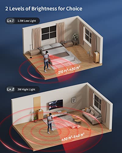 ZYBER Ir Light for Meta Quest 2 Pro PICO 4, Infrared Illuminator VR Accessories for Oculus Quest 2 Sensor Tracking in Dark