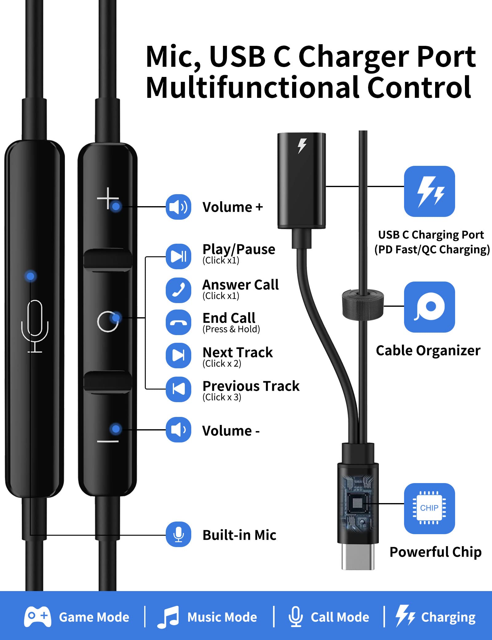 TITACUTE Usb C Headphone + Type C Charging Port for Samsung A53 Galaxy S23 Ultra S22 S21 S20 Google Pixel 6a 6 7 Earphone with Microphone Wired Earbud