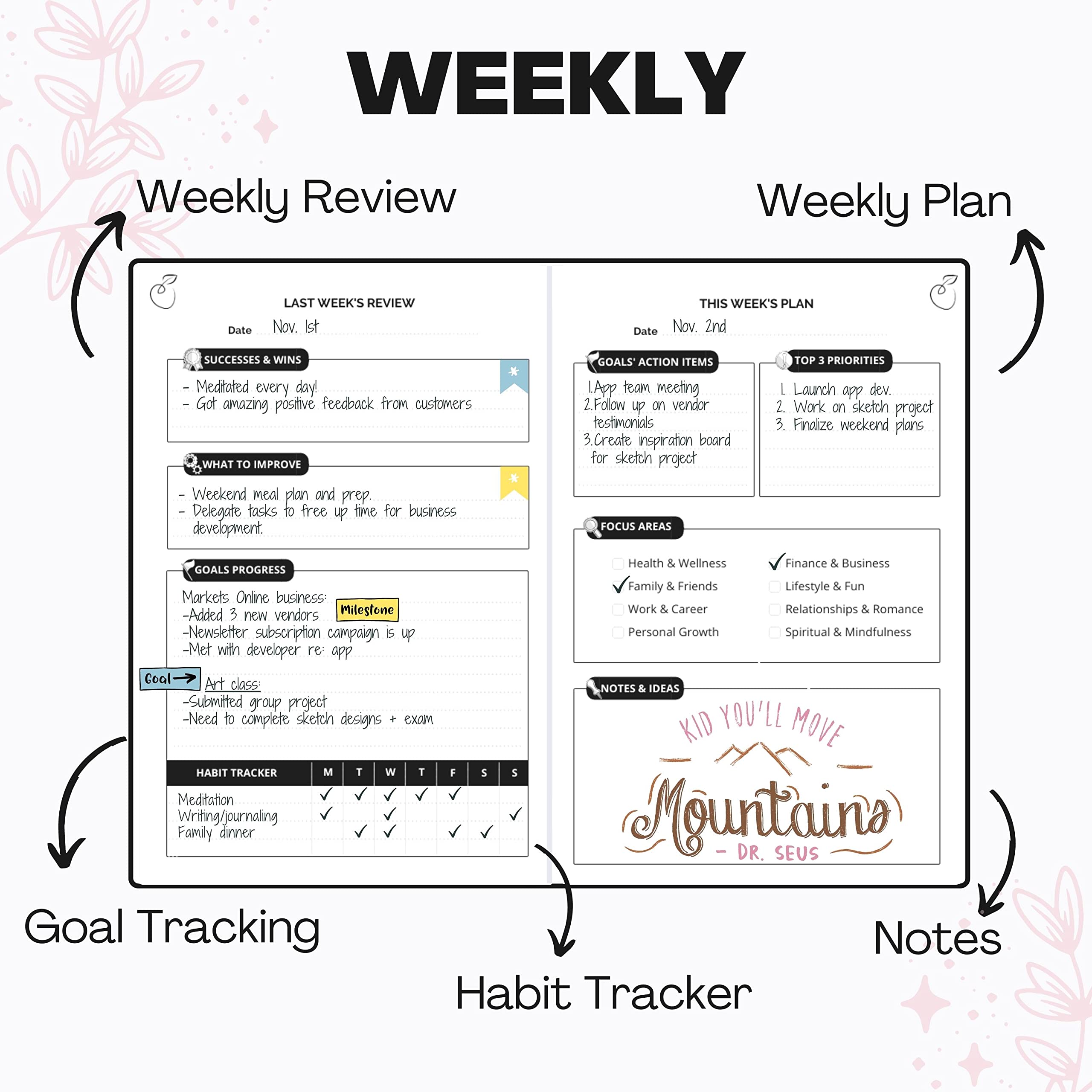 Life & Apples Growth Planner - Daily Planner for Productivity, Time Management and Goals - Undated 13 Weeks Goal Planner with Gratitude, Goal Focus and Hourly Agenda (Black)