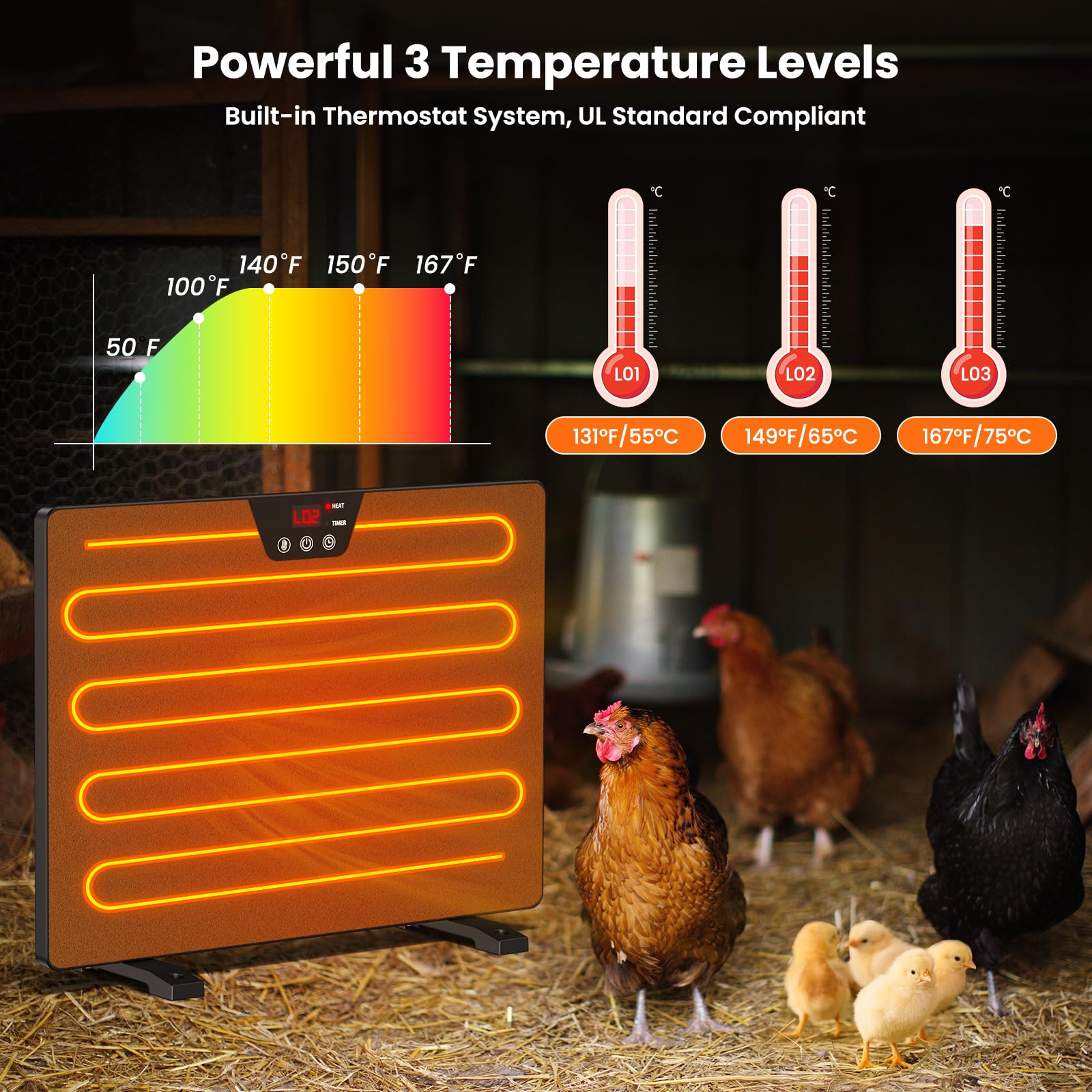 Keten Chicken Coop Heater, 100/200 Watts Radiant Heat Energy Efficient Design, 3 Ways to Use, Safer Than Brooder Lamps Heater with Digital Display and 5 Timing Setting(16.7'' X 12.2'')