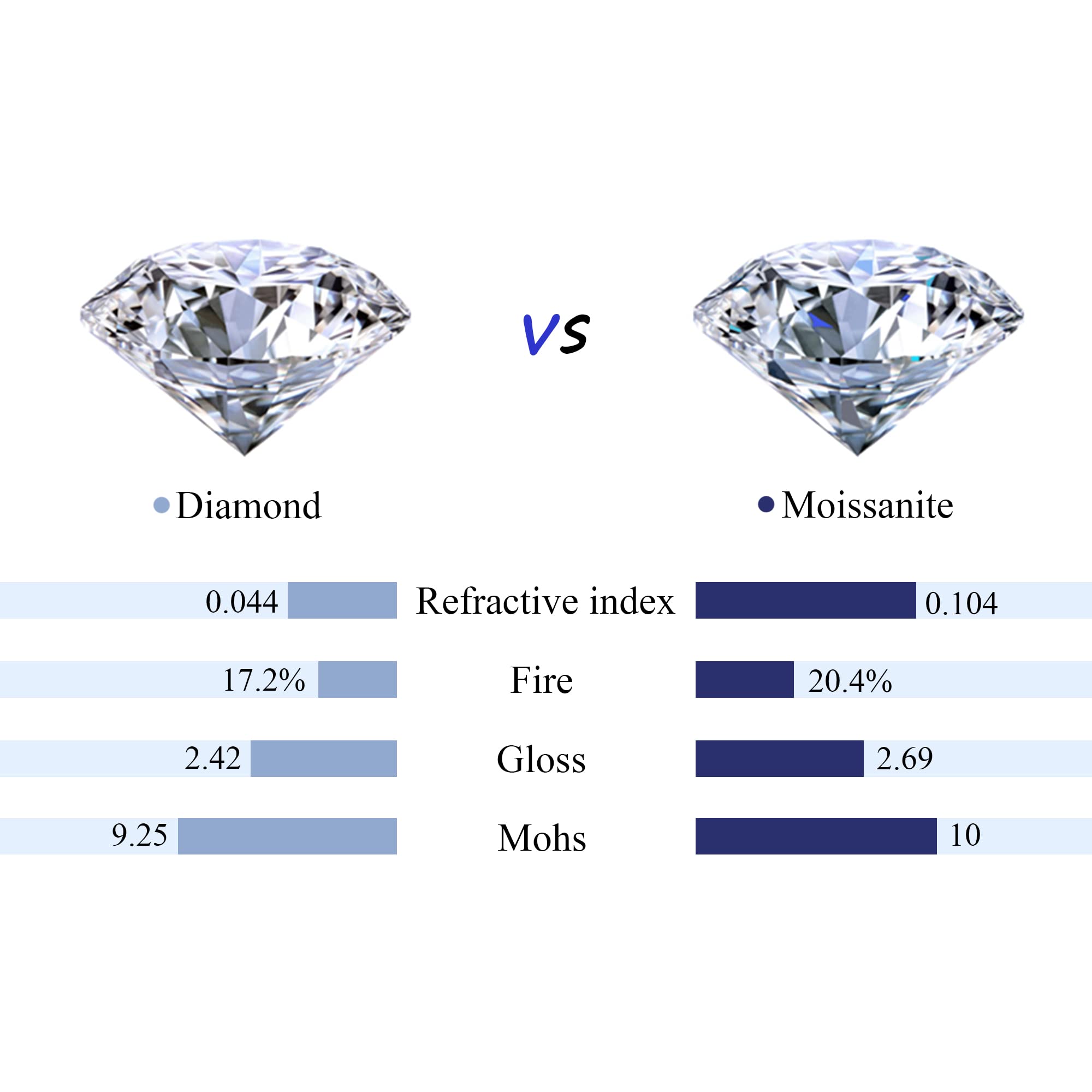 OMANIAC 1CT-2CT Real Moissanite Diamond Stud Earrings, 18K White Gold Plated Sterling Silver Earrings Studs for Women Trendy Hypoallergenic (1CT)