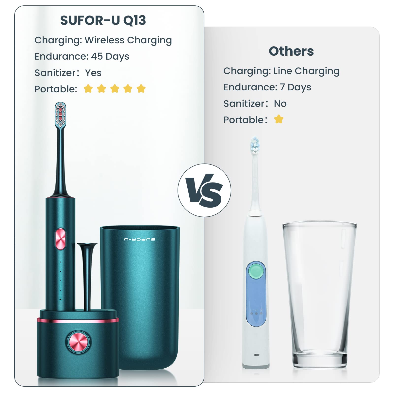 SUFOR-U Q13 Sonic Electric Toothbrush,Upgraded Cleaning & Charging Base,4 Modes Travel Toothbrush for Adults, 4 Hours Fast Charge for 45 Days, 41000 VPM, Smart Timer Powered Toothbrush (Green)