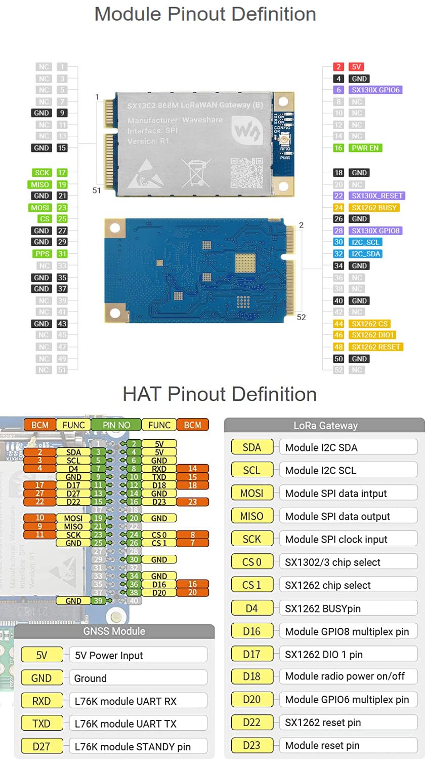 SX1302 915M LoRaWAN Gateway HAT for Raspberry Pi with Standard Mini-PCIe Socket Long Range Transmission Large Capacity Support Multi-Band @XYGStudy