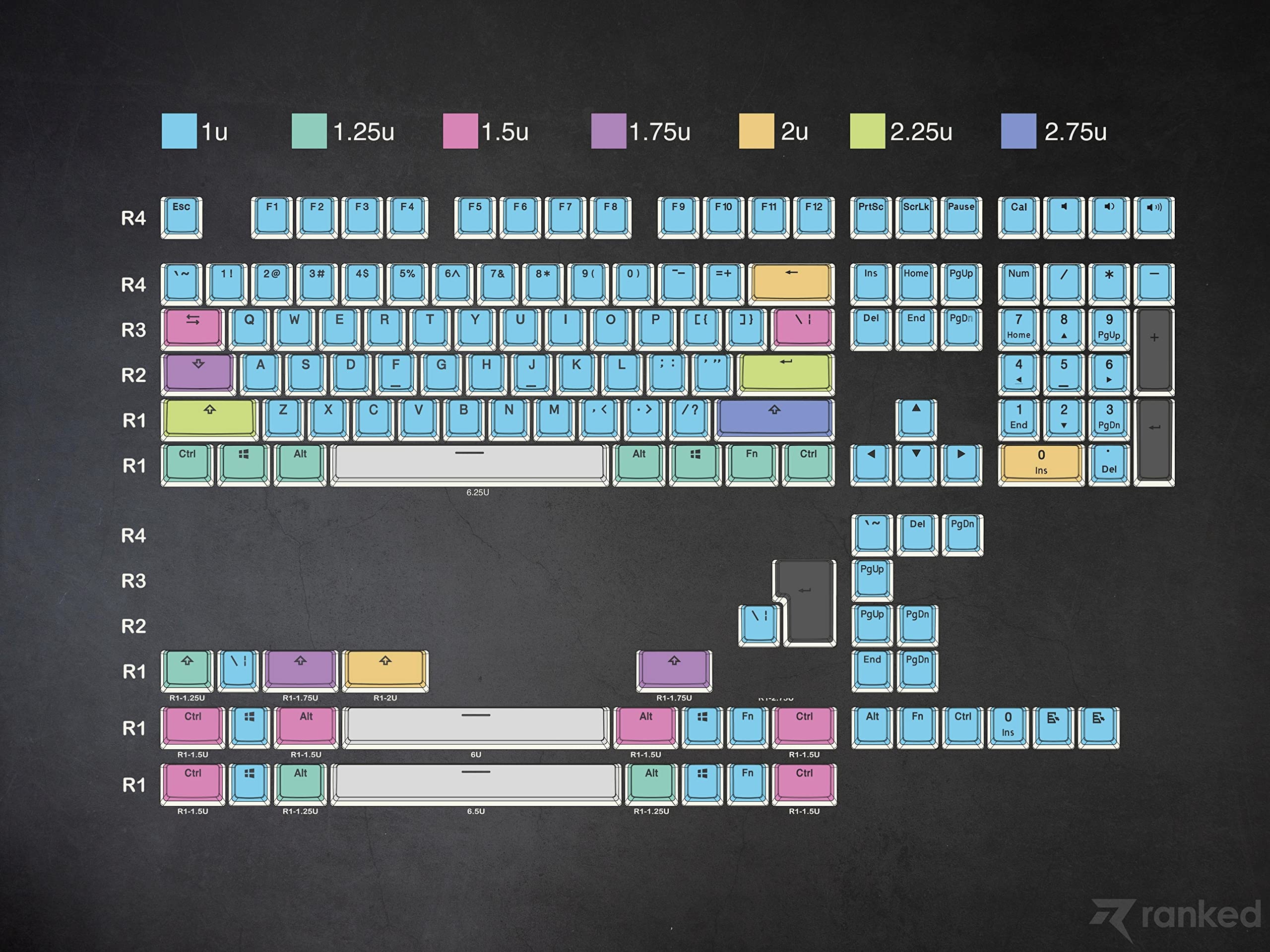 Ranked Pudding v2 PBT Keycaps | 145 Double Shot Translucent ANSI US & ISO Layout | OEM Profile for Full Size, TKL, 75%, 65% and 60% RGB Mechanical Gaming Keyboard (Miami Vice)