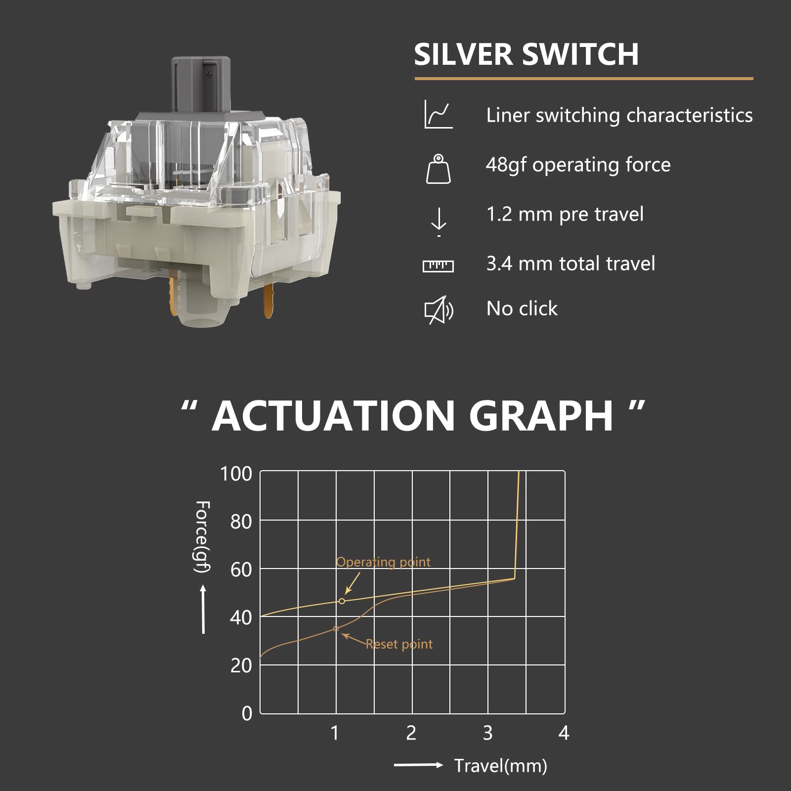 RK ROYAL KLUDGE Speed Silver Switches, 45gf Professional Linear Gaming Keyboard Switches Short Travel Compatible for MX Mechanical Keyboard - 35PCS, Lubed