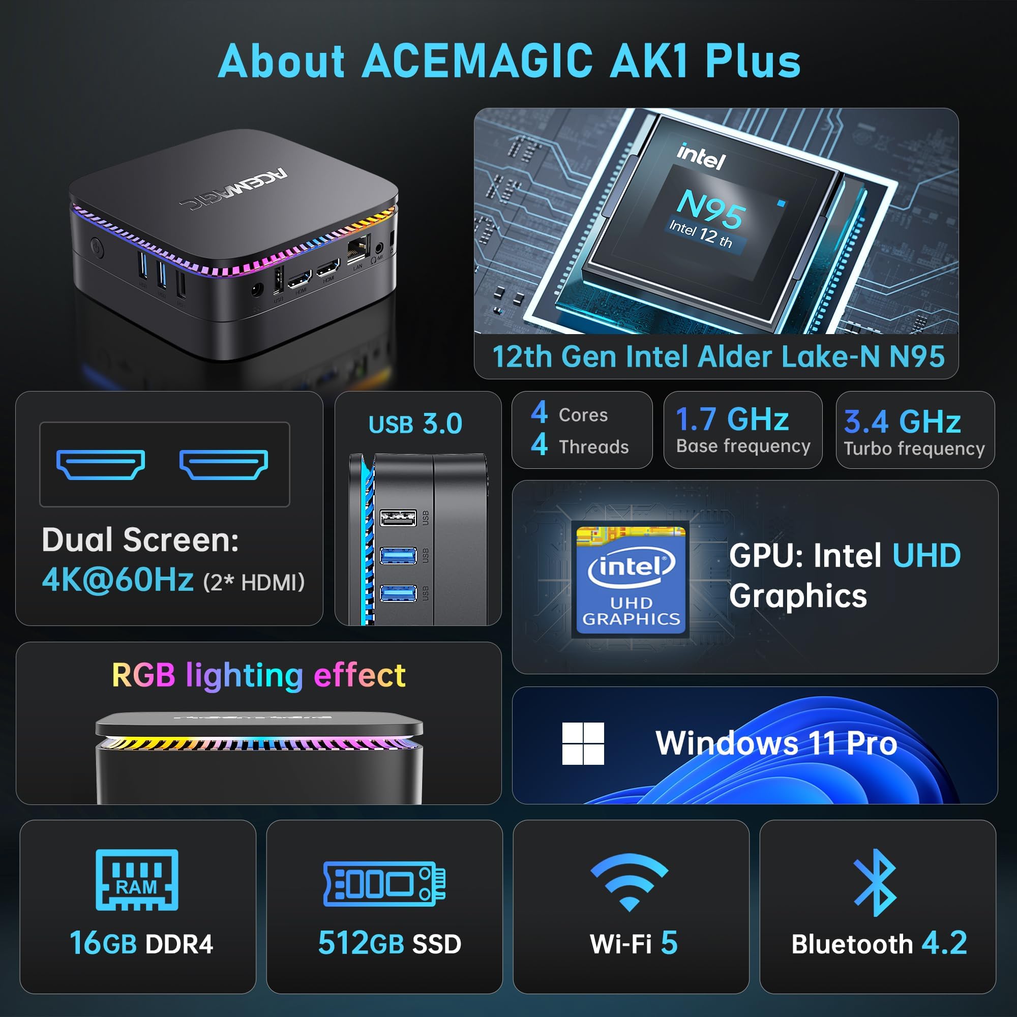 Mini PC RGB AK1 Plus, Intel N95(up to 3.4GHz) 12th Gen Processor Mini Desktop Computer, 16GB RAM 512GB SSD, Dual 4K HDMI, Windows 11 Small PC, 2.4/5G WiFi, Bluetooth, Business/Office/HTPC
