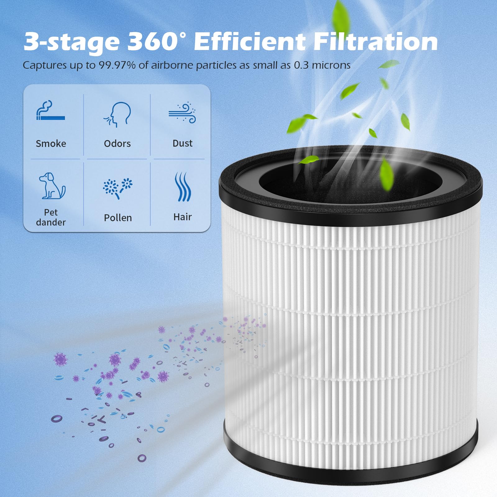 SAKEGDY Maf-03 H13 Air Filter, Compatible with Miko IBUKI L Air Cleaner Purifier MAF-03, 3-IN-1 Filter with Pre-filter, HEPA, and Activated Carbon, 2 Pack.