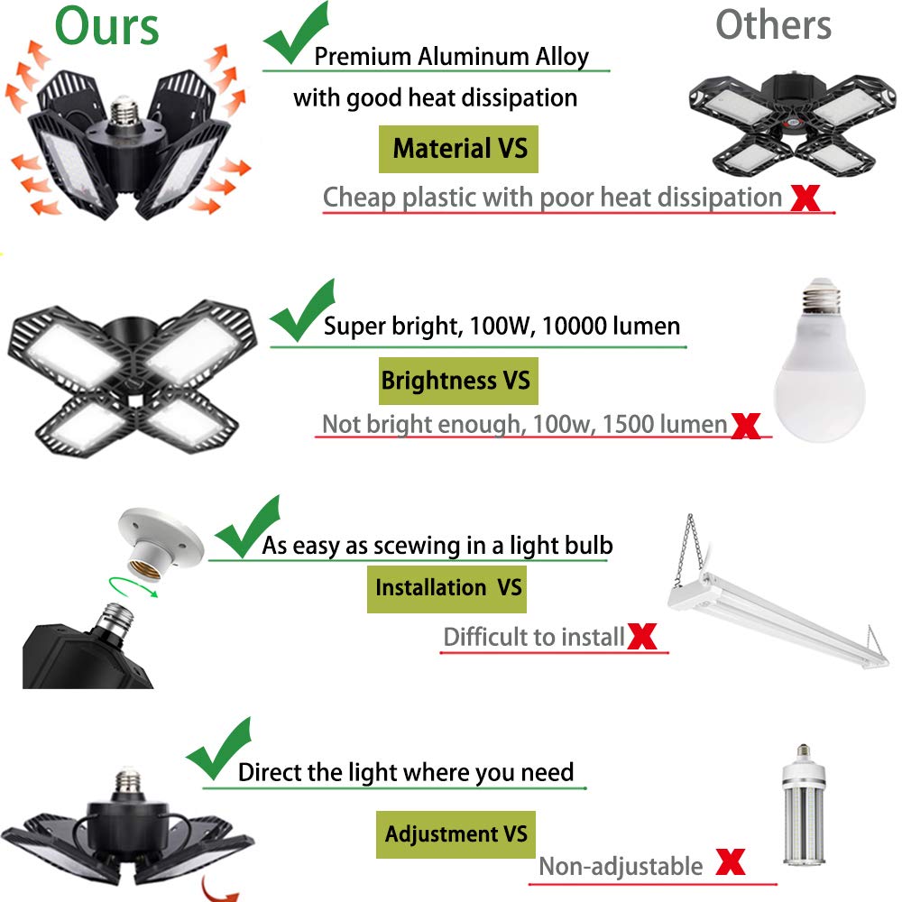 LVYOUIF 100W LED Garage Lights DEFORMABLE New Four Leaf Lighting LED Garage Ceiling Lights Super Bright 10000LM, 6000K, CRI80, E26/E27 Utility LED Light Best for Garage, Workshop, Basement, BARN