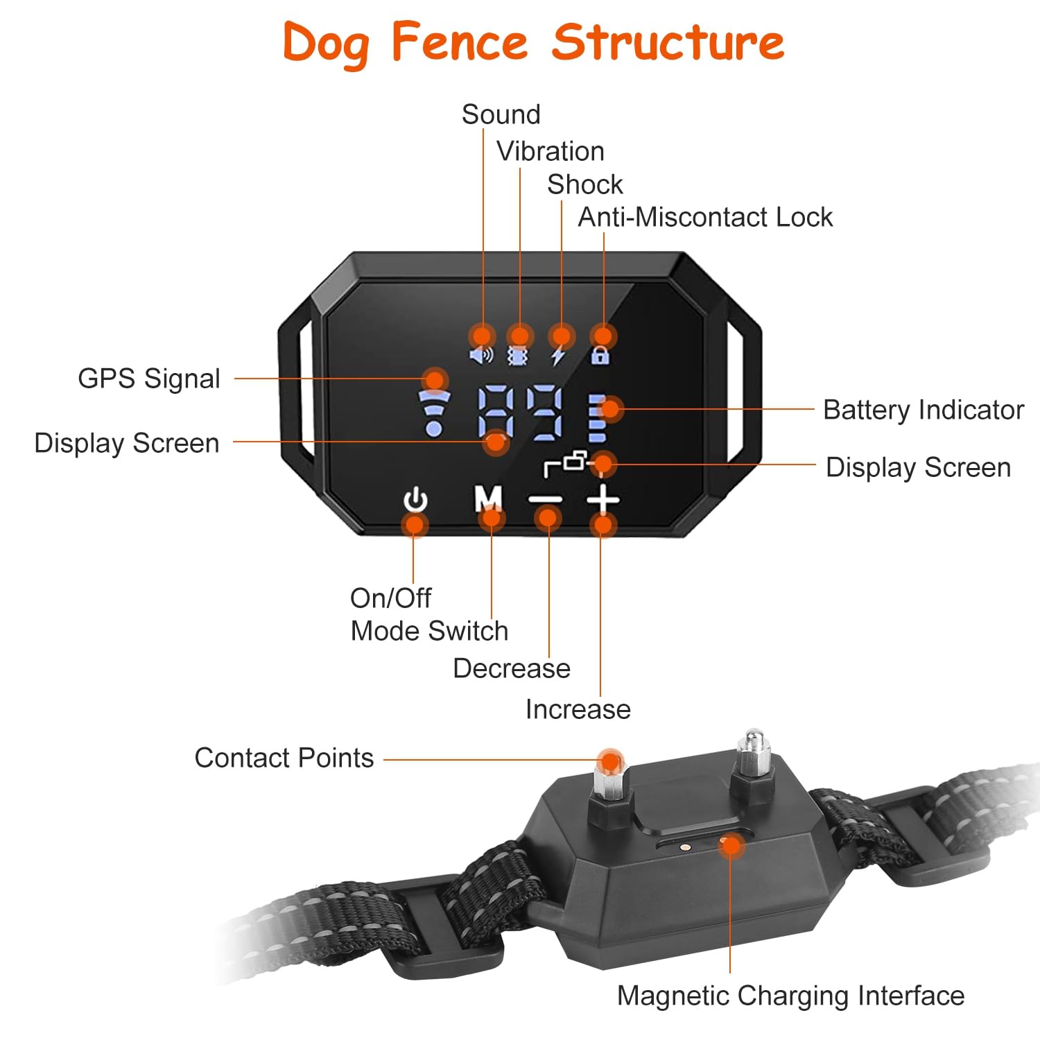 KOCASO GPS Wireless Dog Fence, 6560FT Electric Fence System W/Remote & 3 Warning Modes, Rechargeable Pet Containment System, Waterproof Dog Traning Collar for Outdoor, Harmless & Suitable for All Dogs