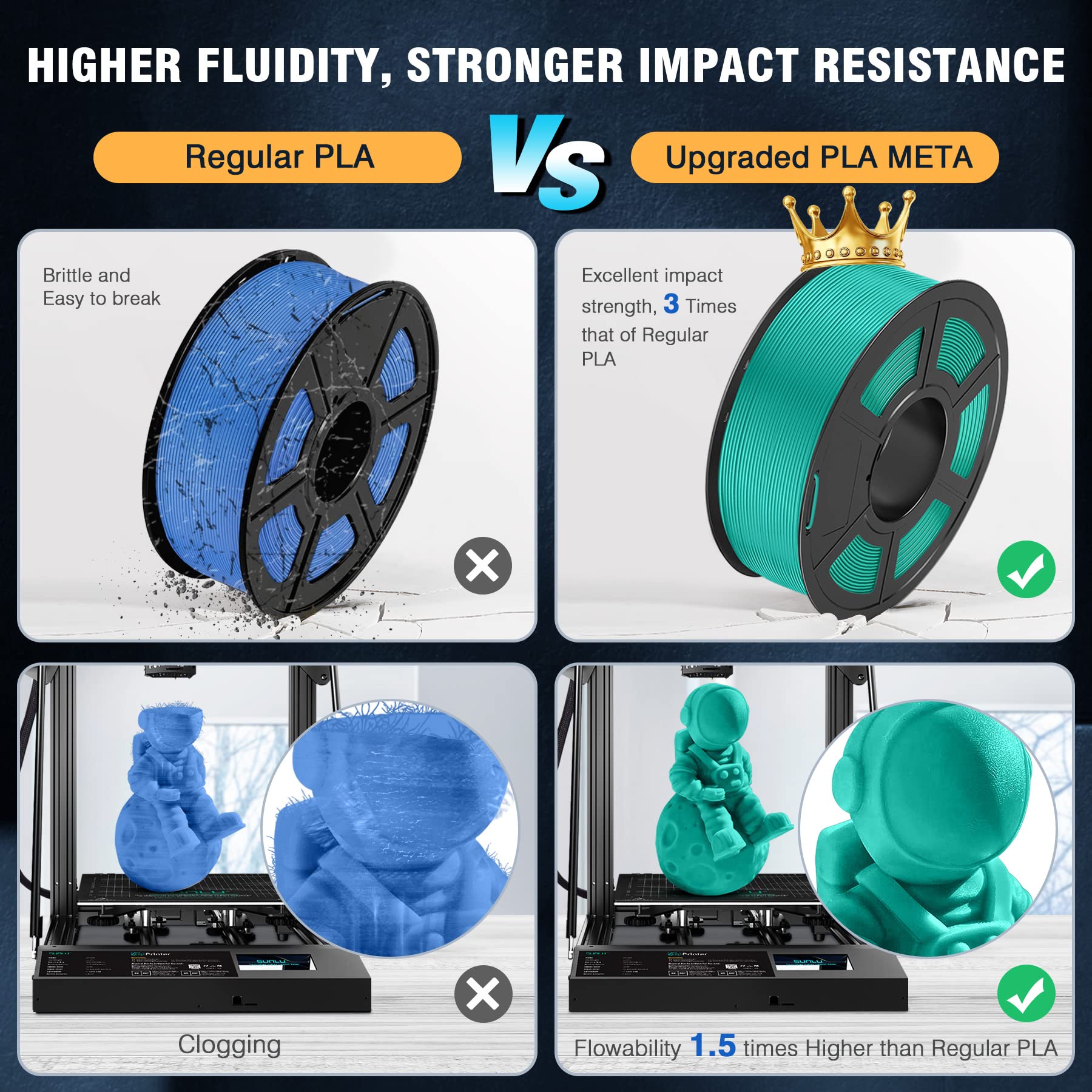 SUNLU 3D Printer Filament PLA-Meta 1.75mm, Dimensional Accuracy +/- 0.02 mm, 250G*8 Rolls, Black+White+Grey+Blue+Green+Red+Yellow+Pink & PLA-Meta 1KG, White